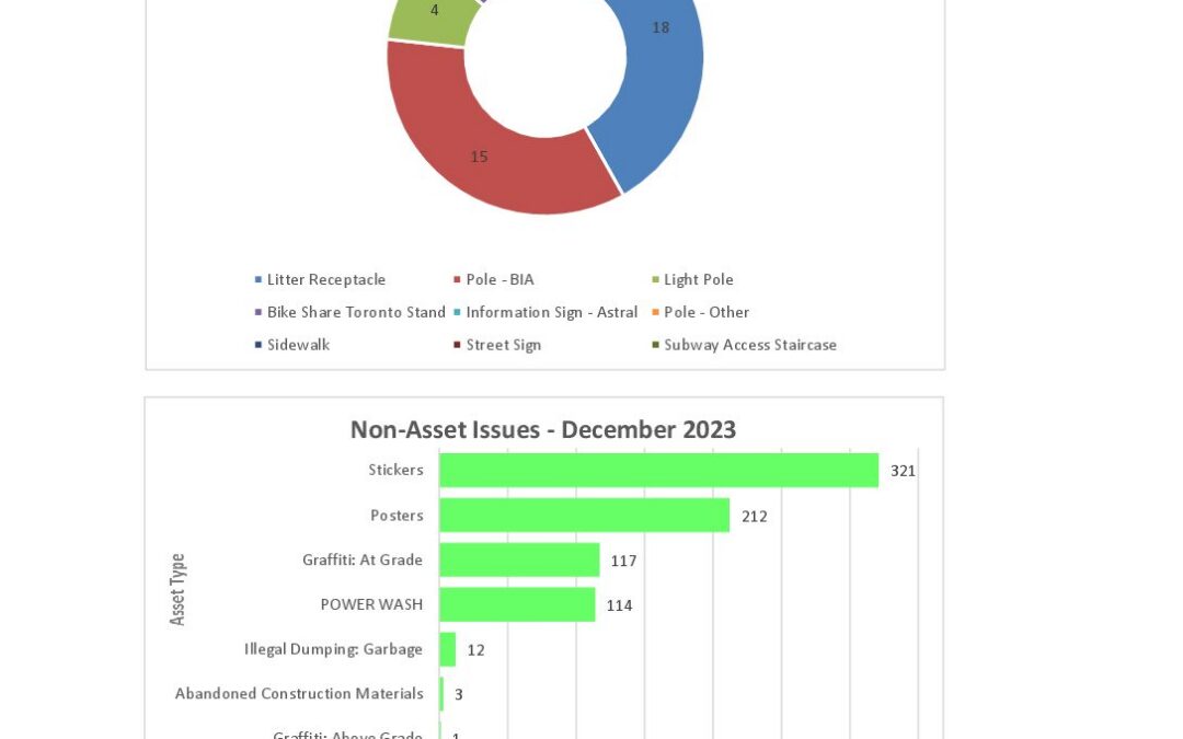 December 2023 – Monthly Report | Downtown Yonge BIA