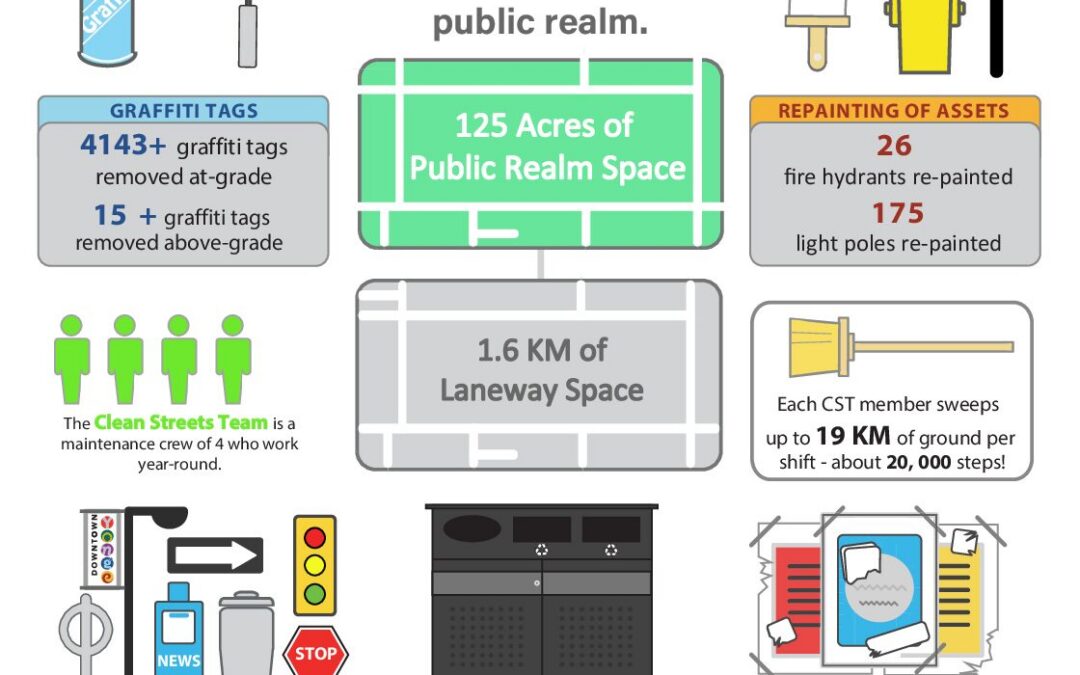 Clean Streets Team Infographic (2023) | Downtown Yonge BIA